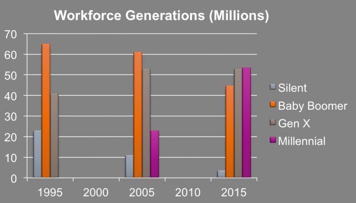 Workforce Generations copy - ExactHire